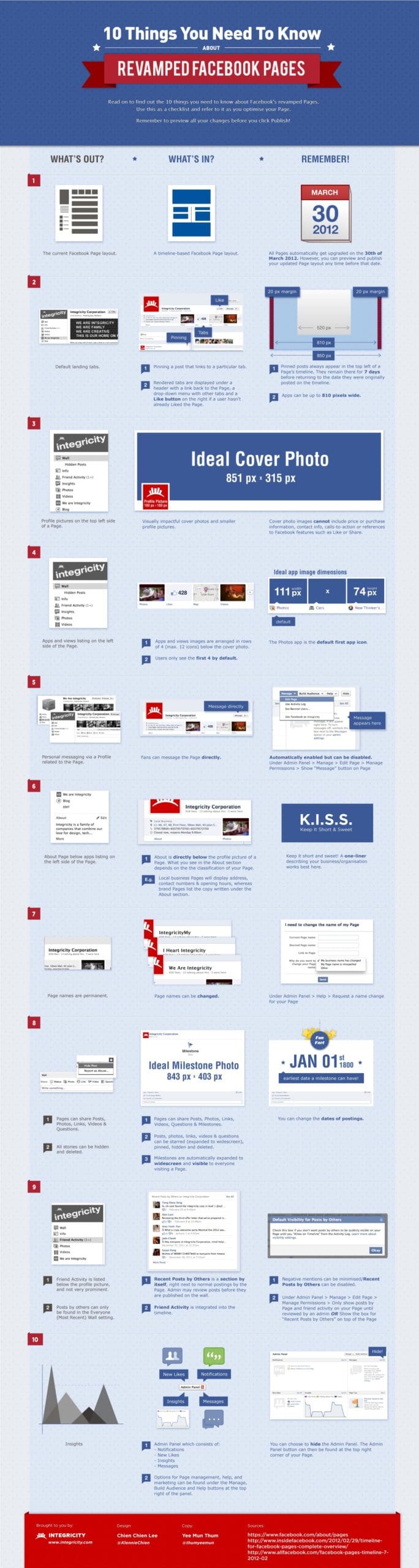 10 Things You Need to Know About Revamped Facebook Pages Infographic