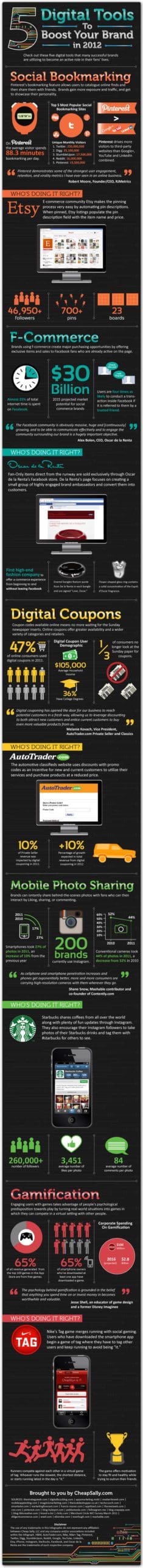 5 Digital Tools to Boost Your Brand in 2012 Infographic