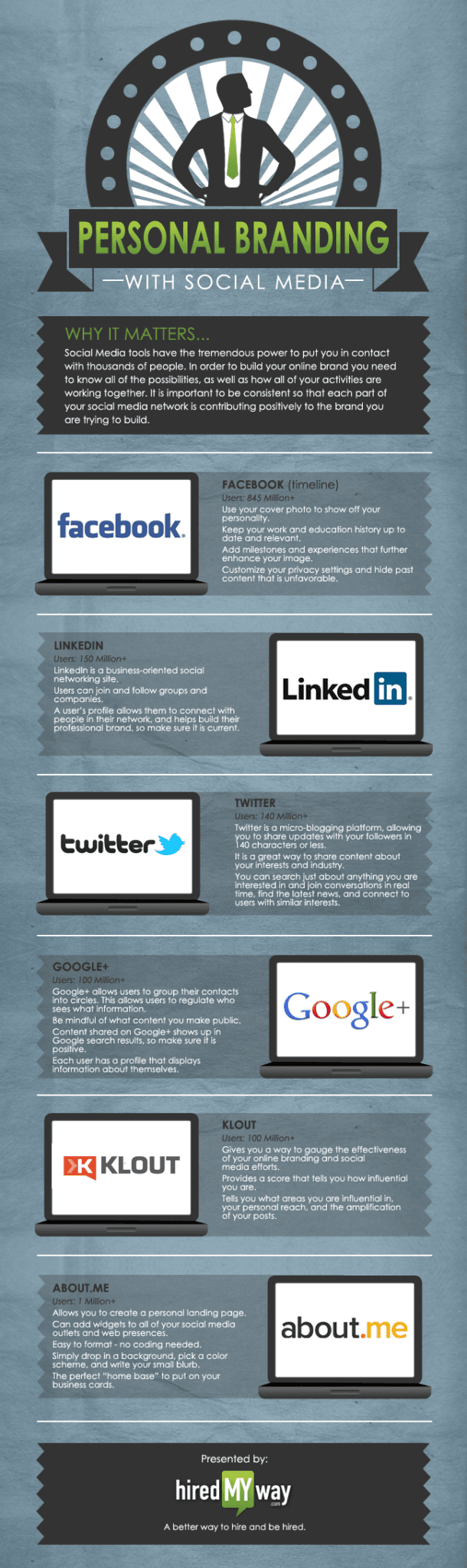 Personal Branding With Social Media Infographic