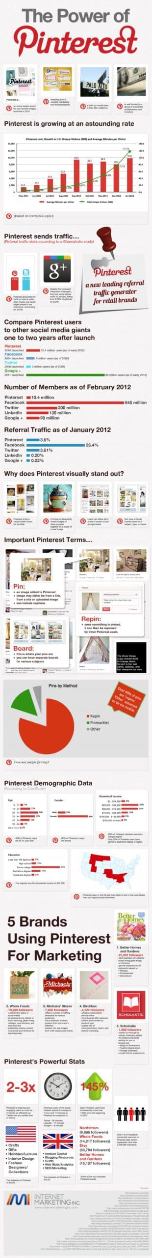 The Power of Pinterest Infographic