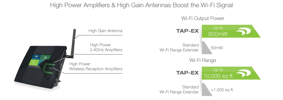 Amped Wireless TAP-EX High Power Touch Screen Wi-Fi Range Extender ...