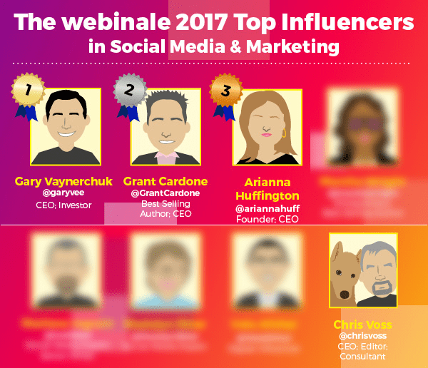 Webinale 2017: Top 20 Influencer – Names Chris Voss Top 20 Social Media ...